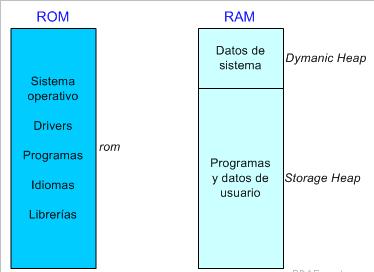 4.- Defina y explique la diferencia entre memoria RAM y memoria ROM ...